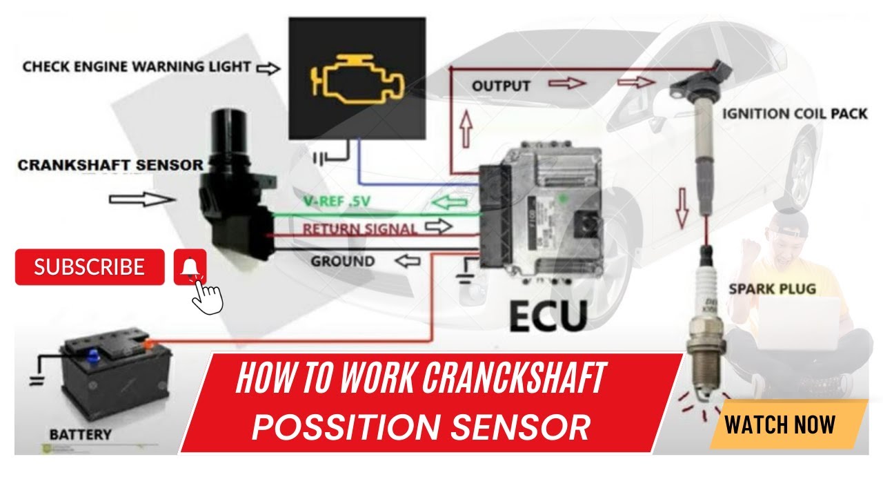 Crank Sensor Operation At Sofia Goldman Blog