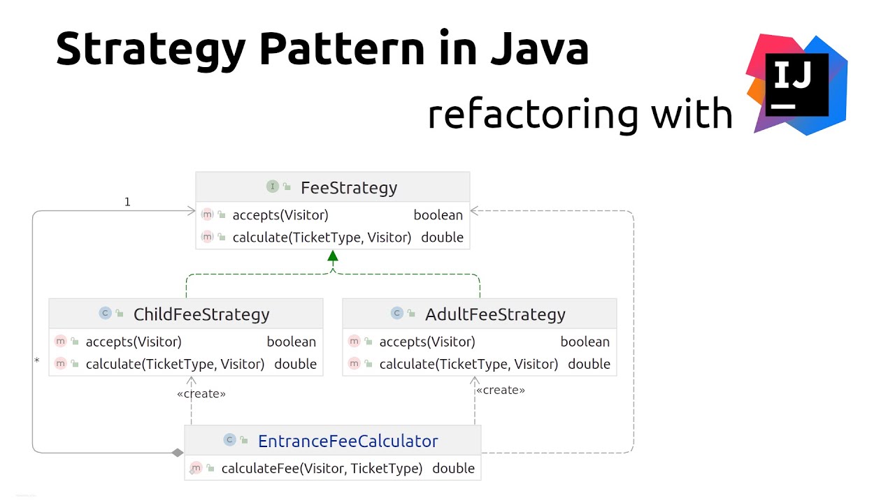 Strategy Pattern In Java Refactoring With Intellij Idea Youtube