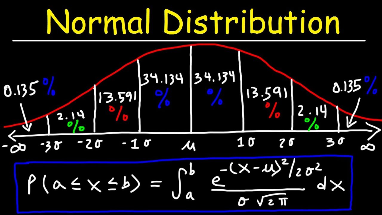 Normal Distribution Probability Problems Youtube