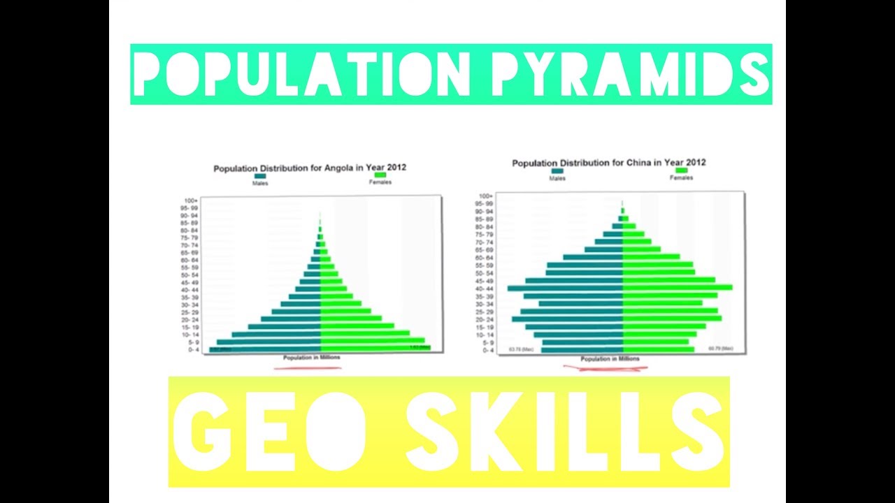 Population Pyramids Geo Skills Youtube