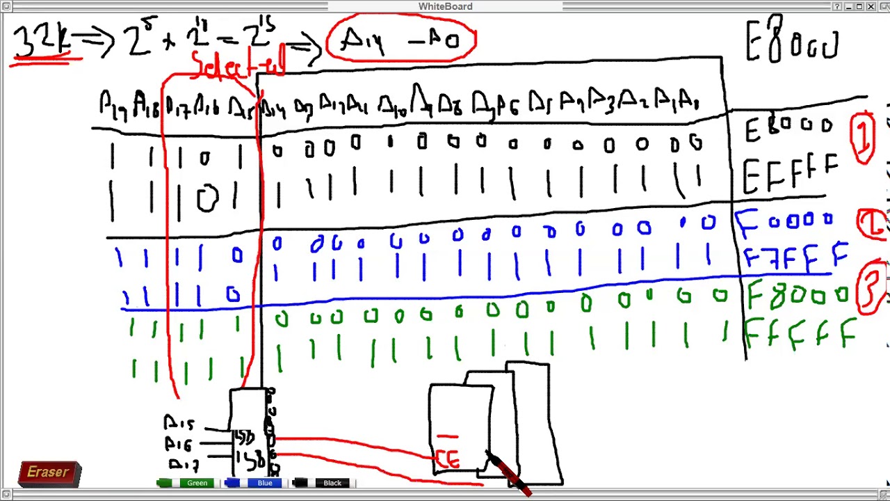 Microprocessor Lecture 14 Youtube