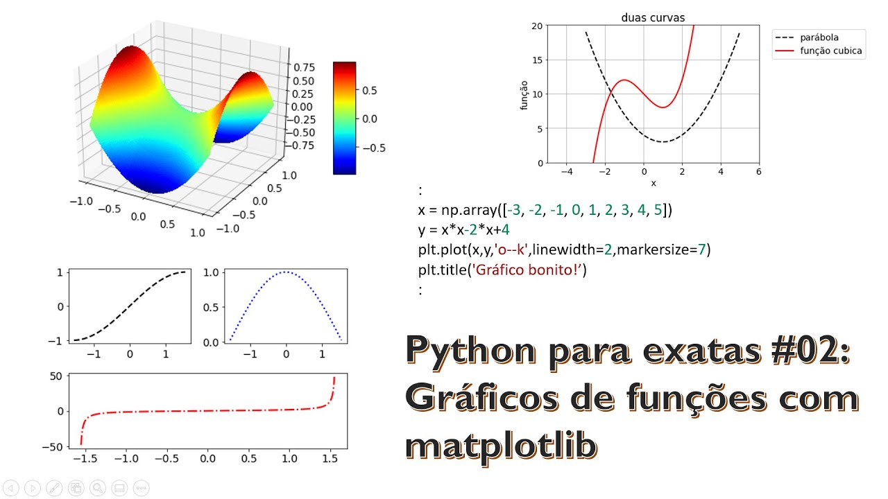 Python Para Ciências Exatas 02 Gráficos De Funções Com Matplotlib