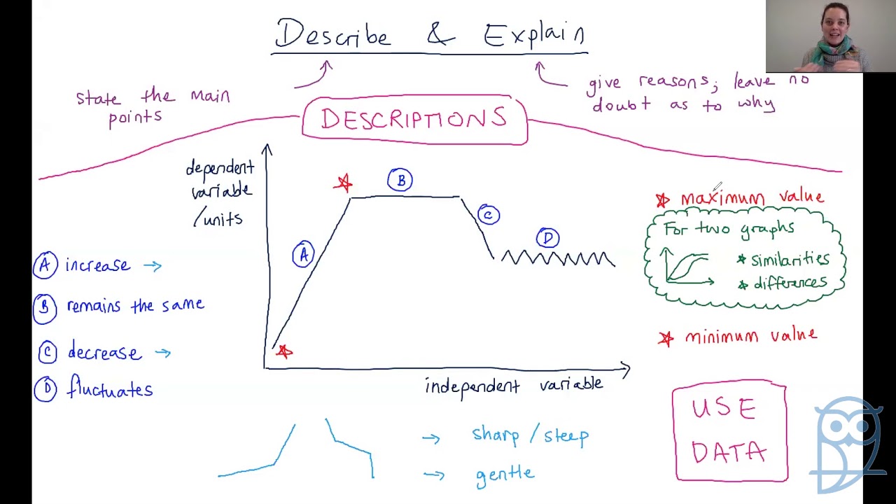 Live Lesson Igcse Biology Describing And Explaining Graphs Youtube