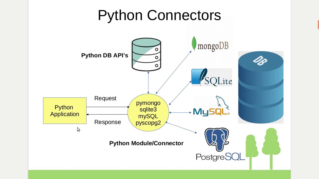 Python Postgresql 10 Connector Psycopg2 Perform Create Select Insert