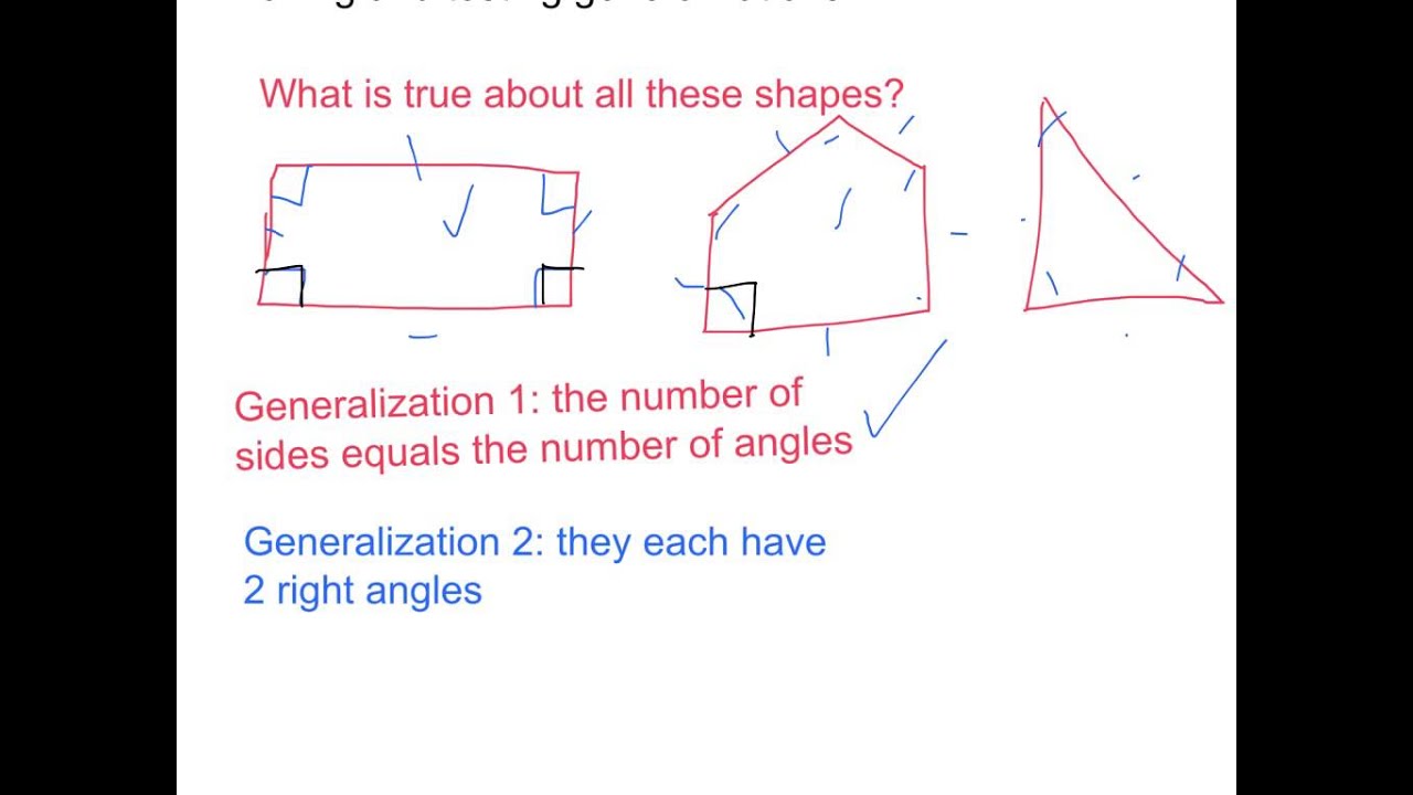 Making Generalizations Youtube