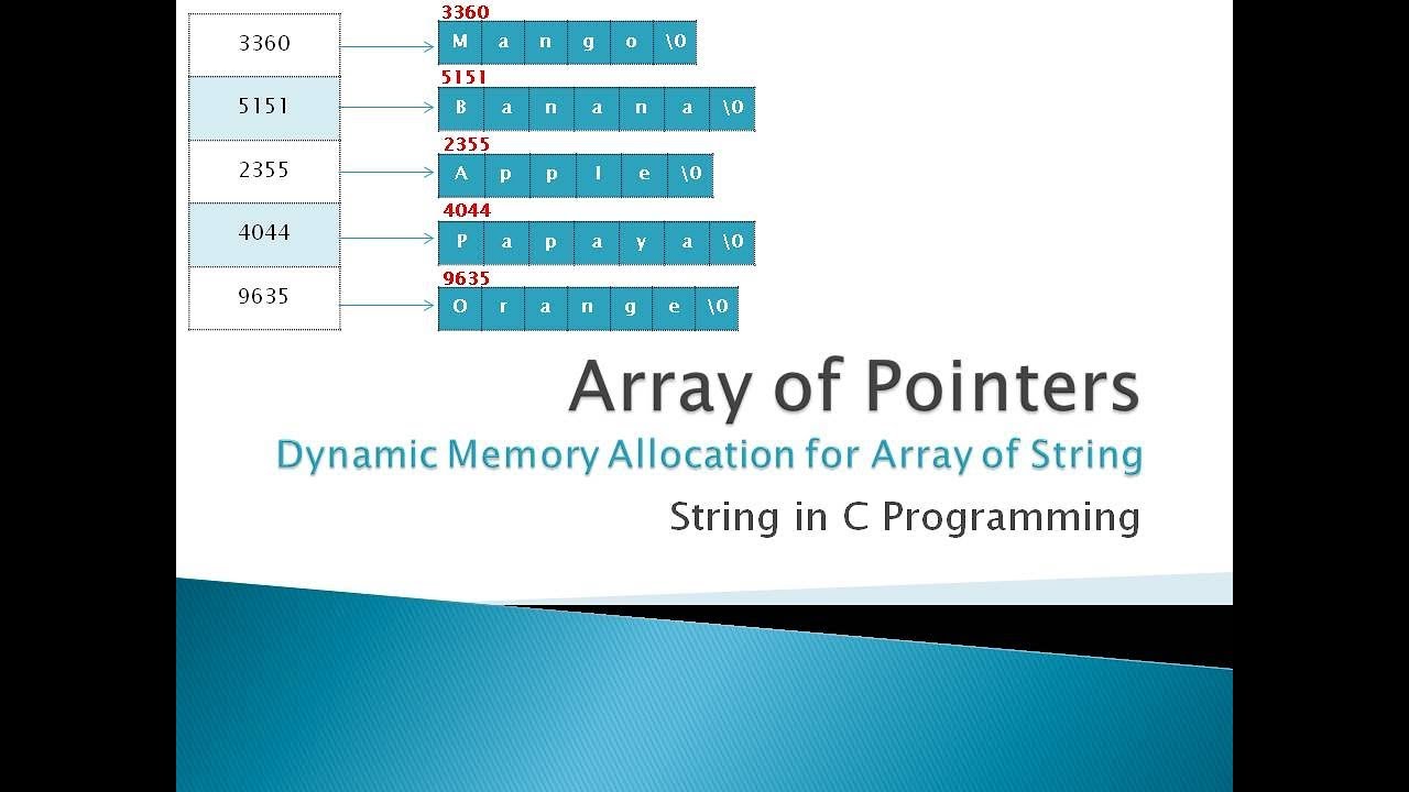 Dynamic Memory Allocation Using Malloc