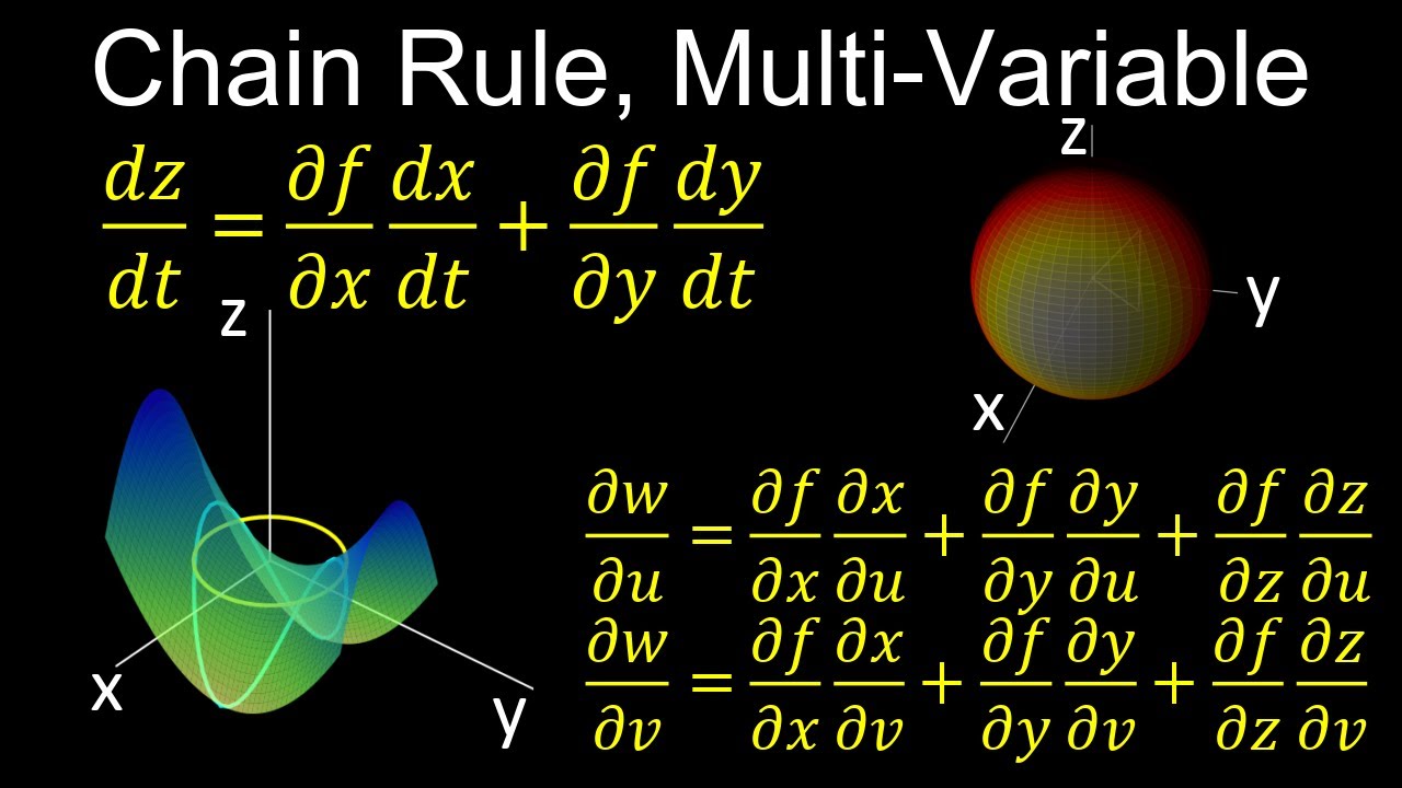 Chain Rule Implicit Differentiation Multi Variable Functions