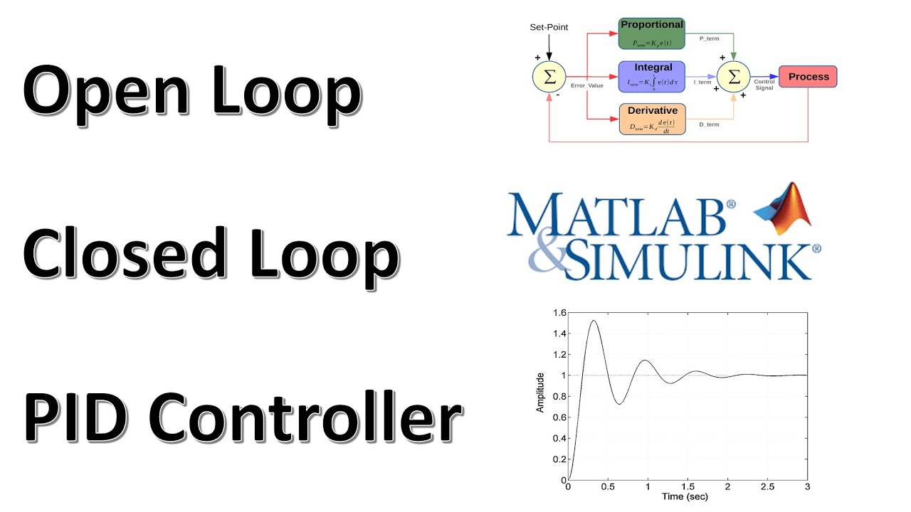 Open Loop Closed Loop Pid Controller Matlab Simulink Youtube