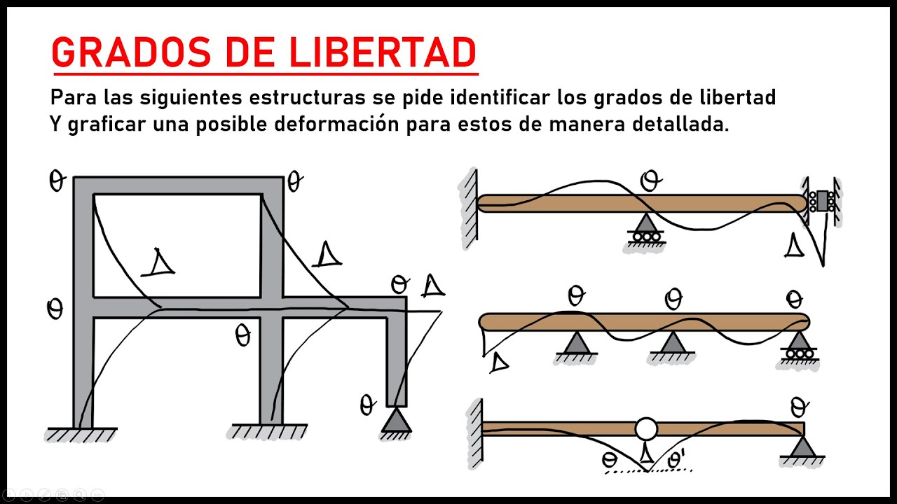 Grados De Libertad Deformaciones Pórticos Y Vigas Hiperestáticas
