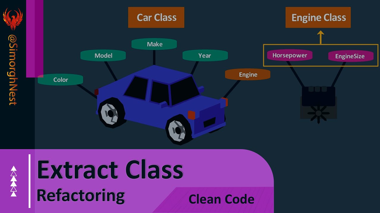 Clean Code Refactoring Extract Class Youtube