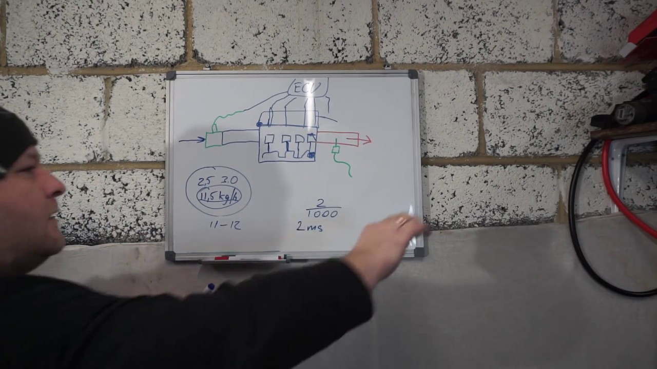 Korekty Paliwowe Stft Ltft Sondy Lamdba Youtube