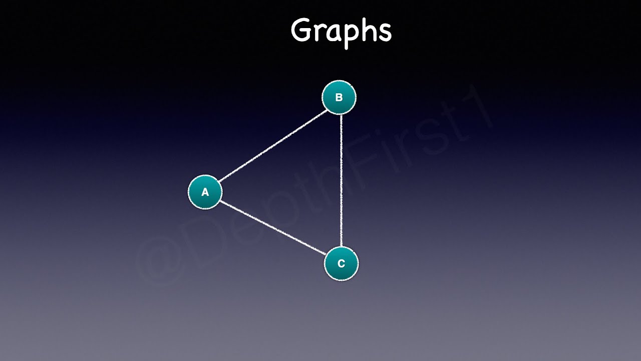 Graphs Data Structure Introduction Animation Visualization Youtube