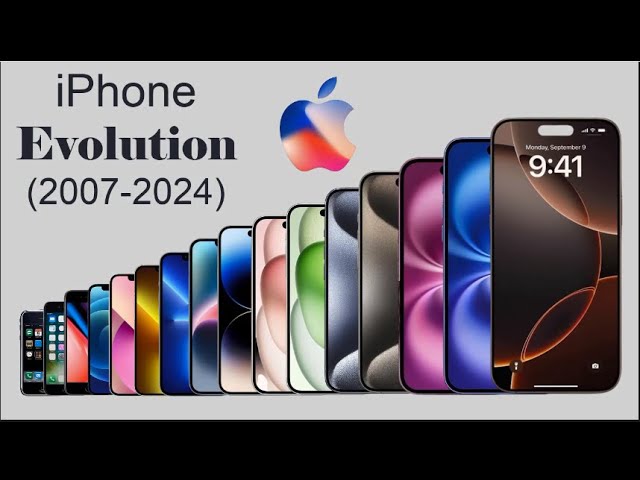 Iphone Evolution Timeline
