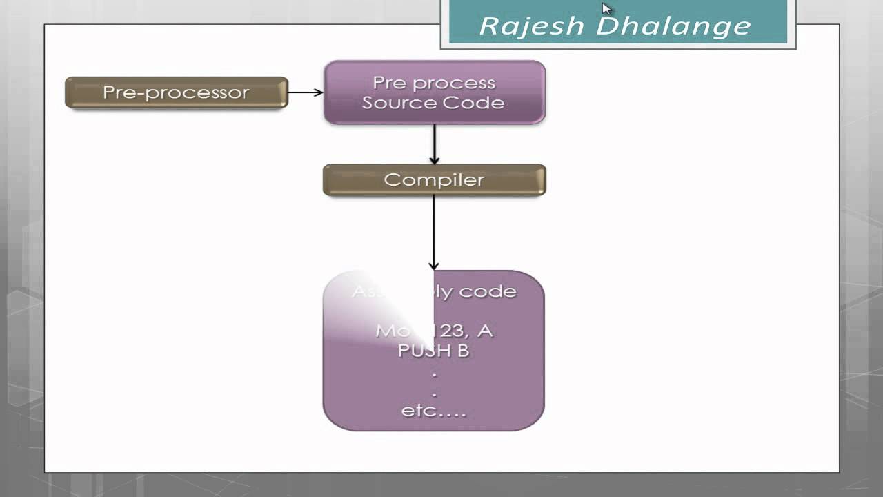 Understanding C Program Compilation Process Penciltree