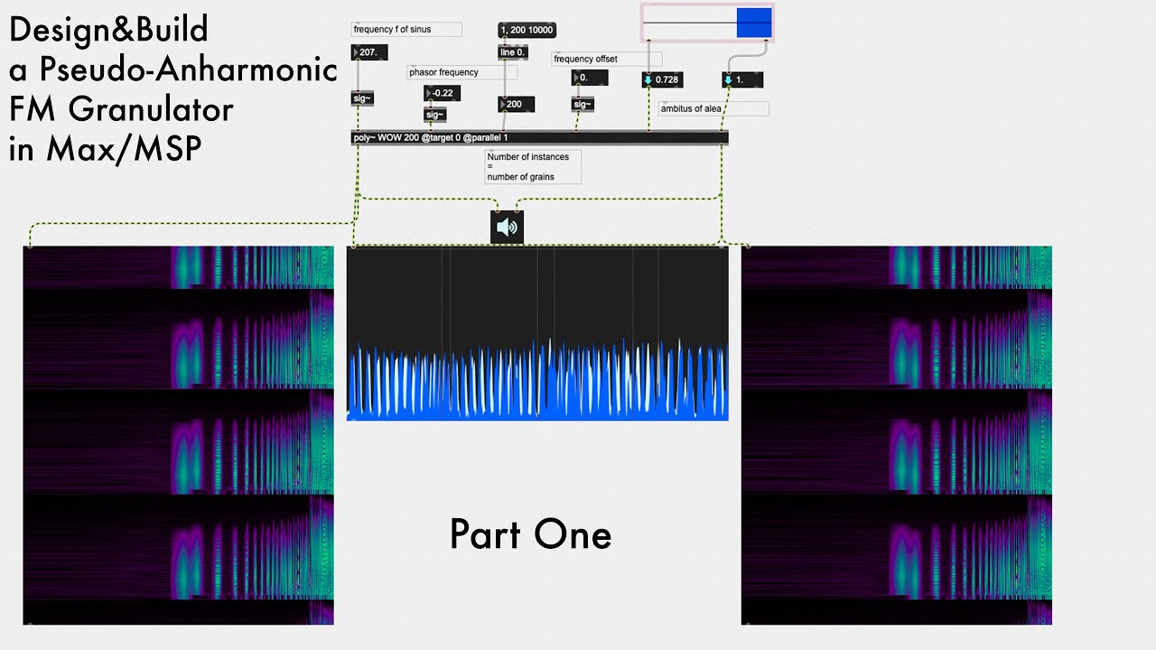 Max Msp Tutorial Pseudo Anharmonic Fm Granulator Part One Youtube