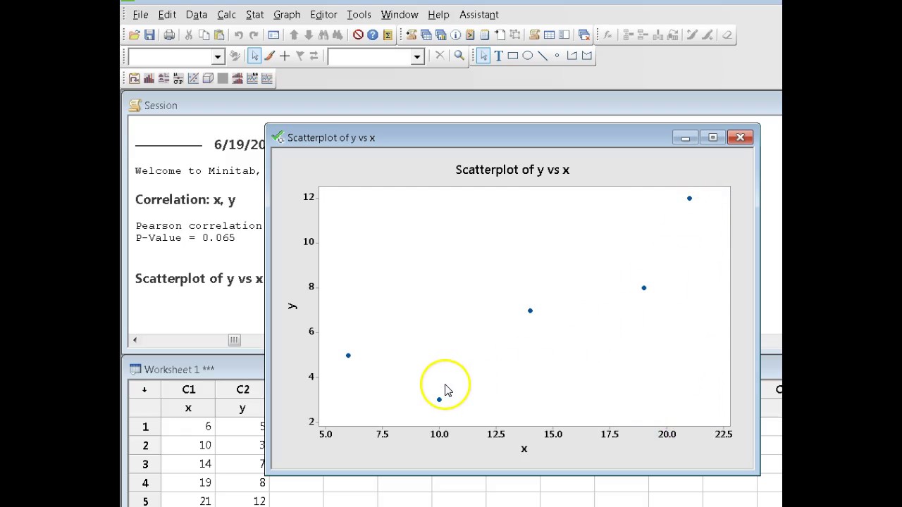 Scatterplots Youtube