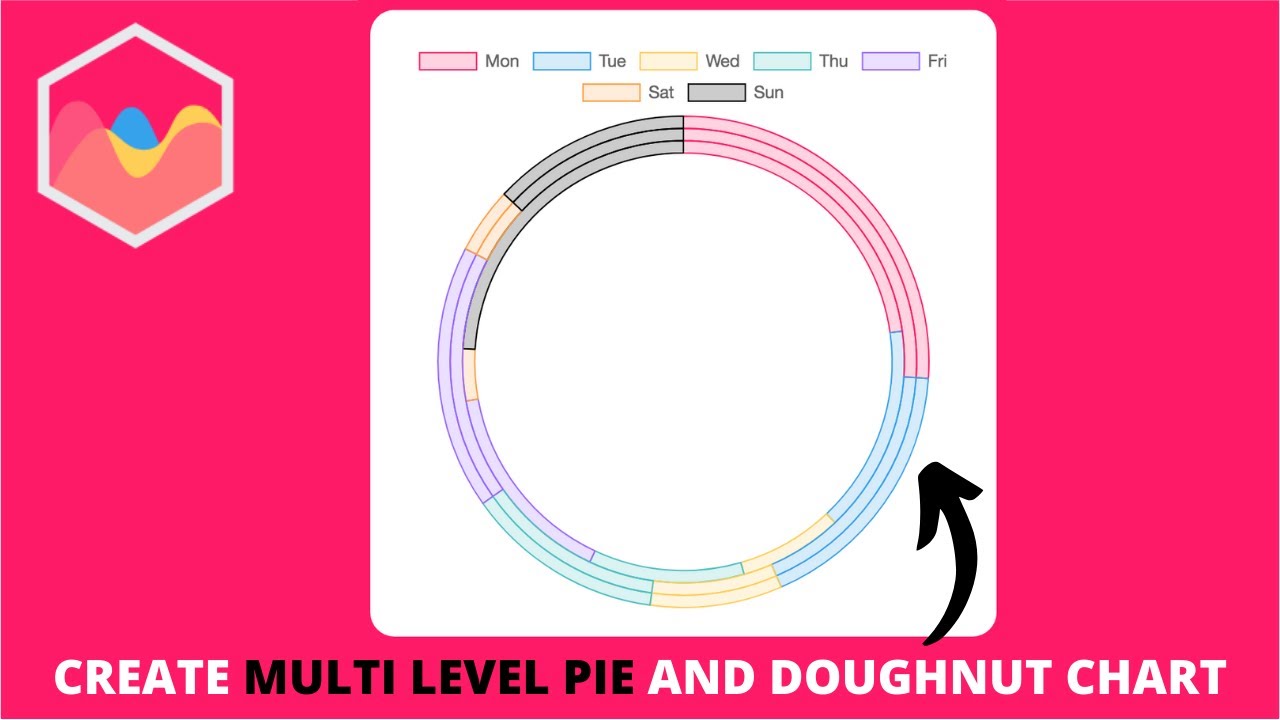 How To Create Multi Level Pie And Doughnut Chart In Chart Js Youtube