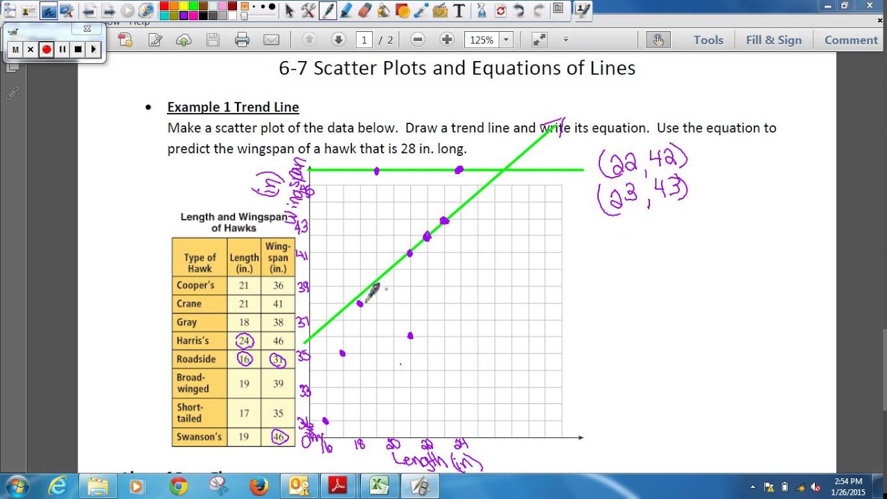 Finding Slope For Scatter Plot Calculator Rightincorporated