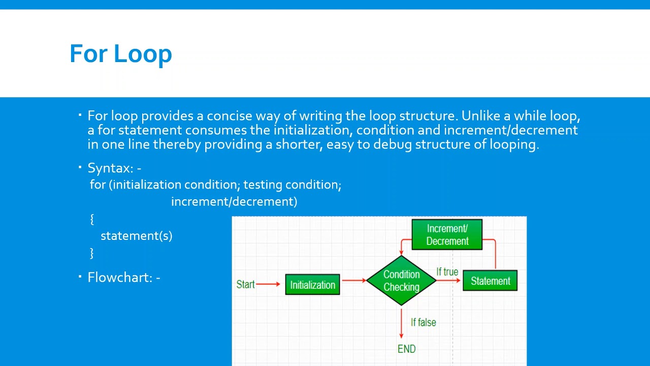 Javascript Loops Youtube