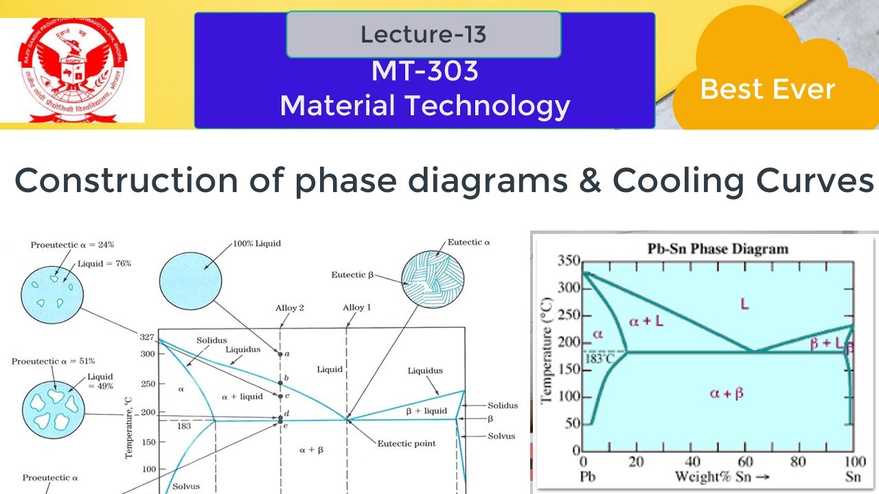 Construction Of Phase Diagram Using Cooling Curve – Jethro Jeff Construction Of Phase Diagram Using Cooling Curve – Jethro Jeff