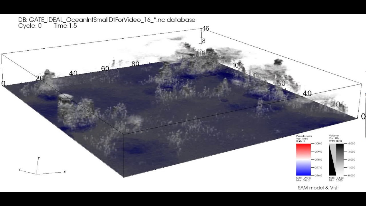 Clouds Resolving Model Over An Ocean Surface Youtube