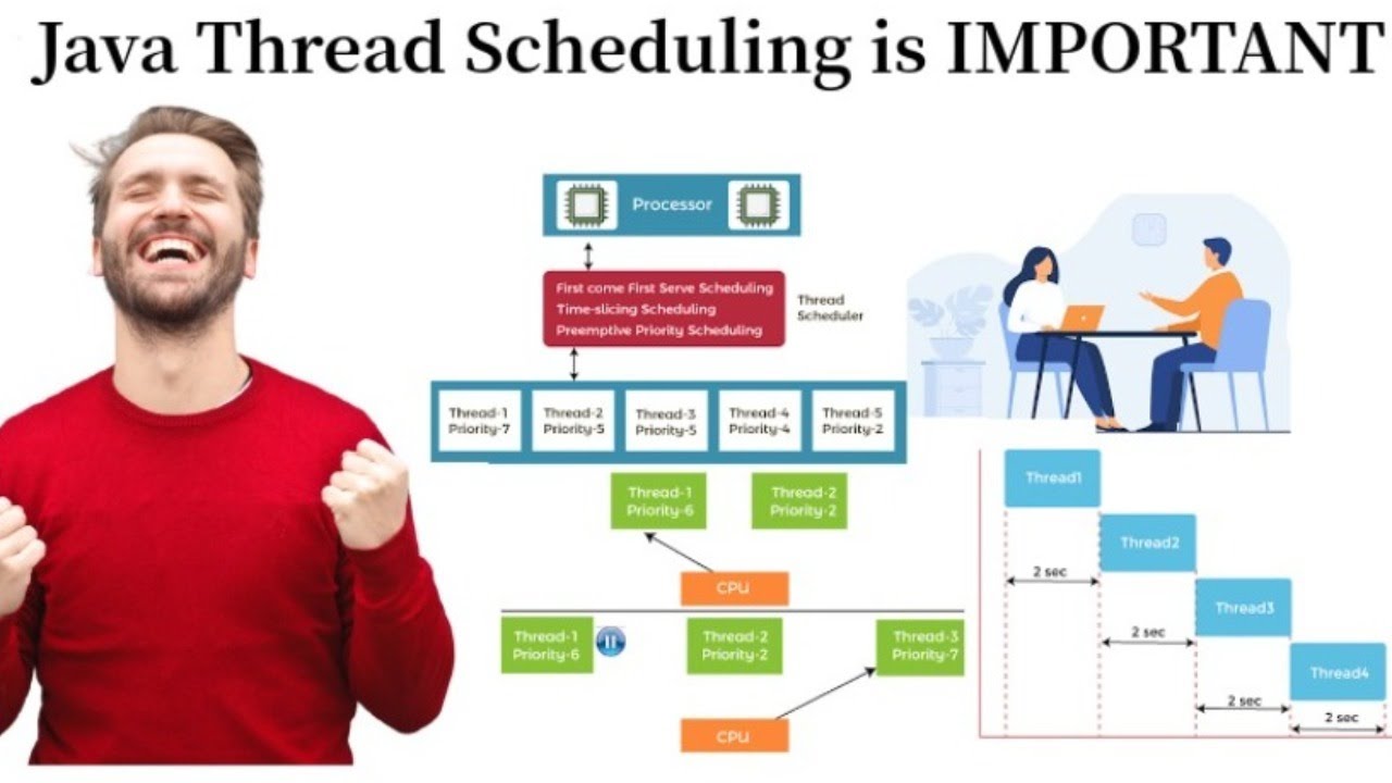Fact About Java Thread Scheduler Youtube