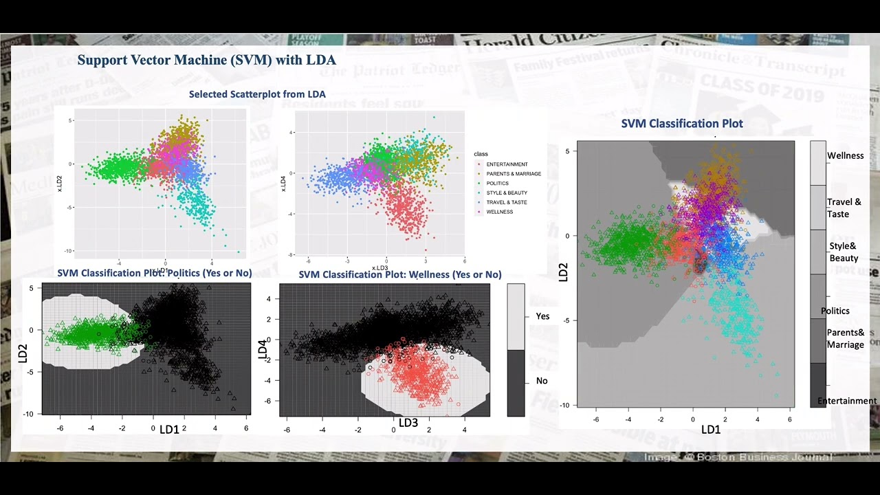 News Classification Using Supervised Machine Learning Techniques Youtube
