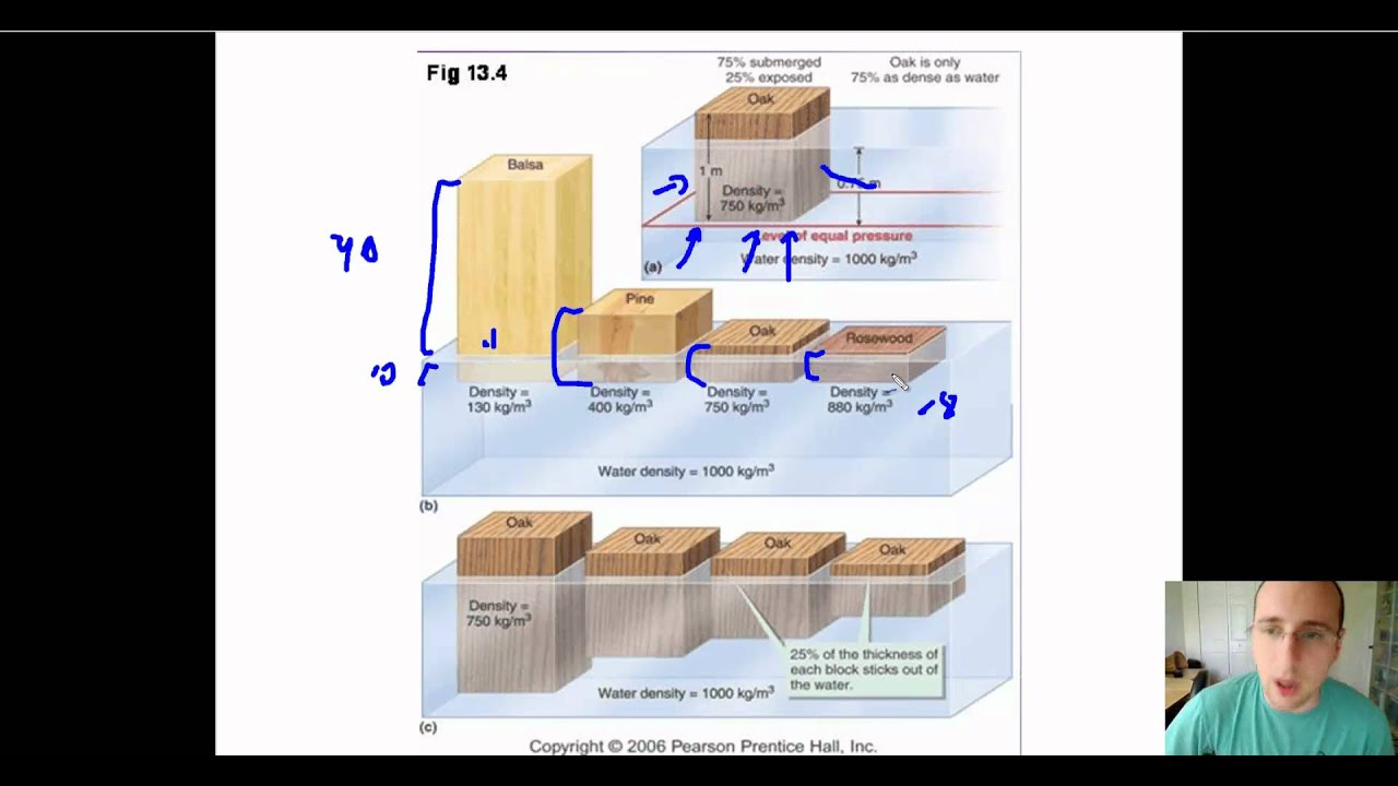 Isostacy Part 1 Youtube