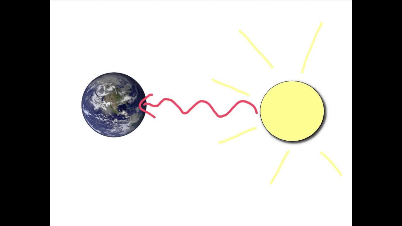 Igcse Heat Transfer Radiation Youtube