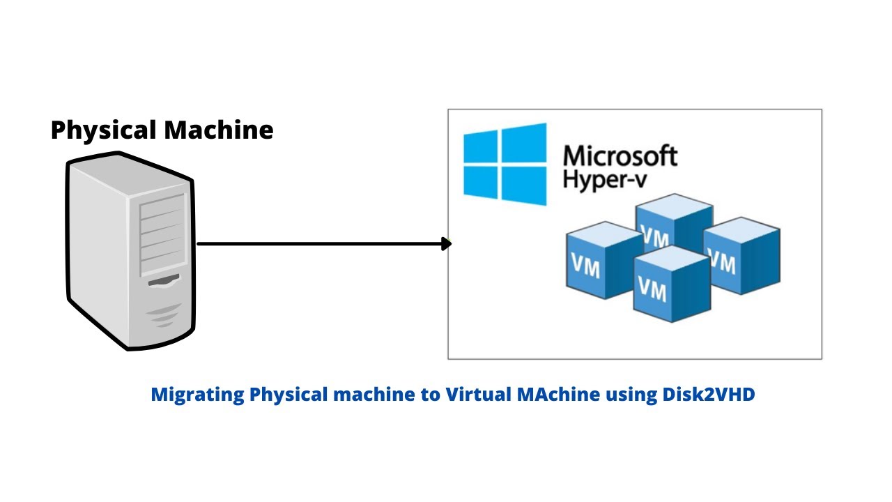 Virtual Machine Vs Physical Machine Performance At Jasmine Thornber Blog