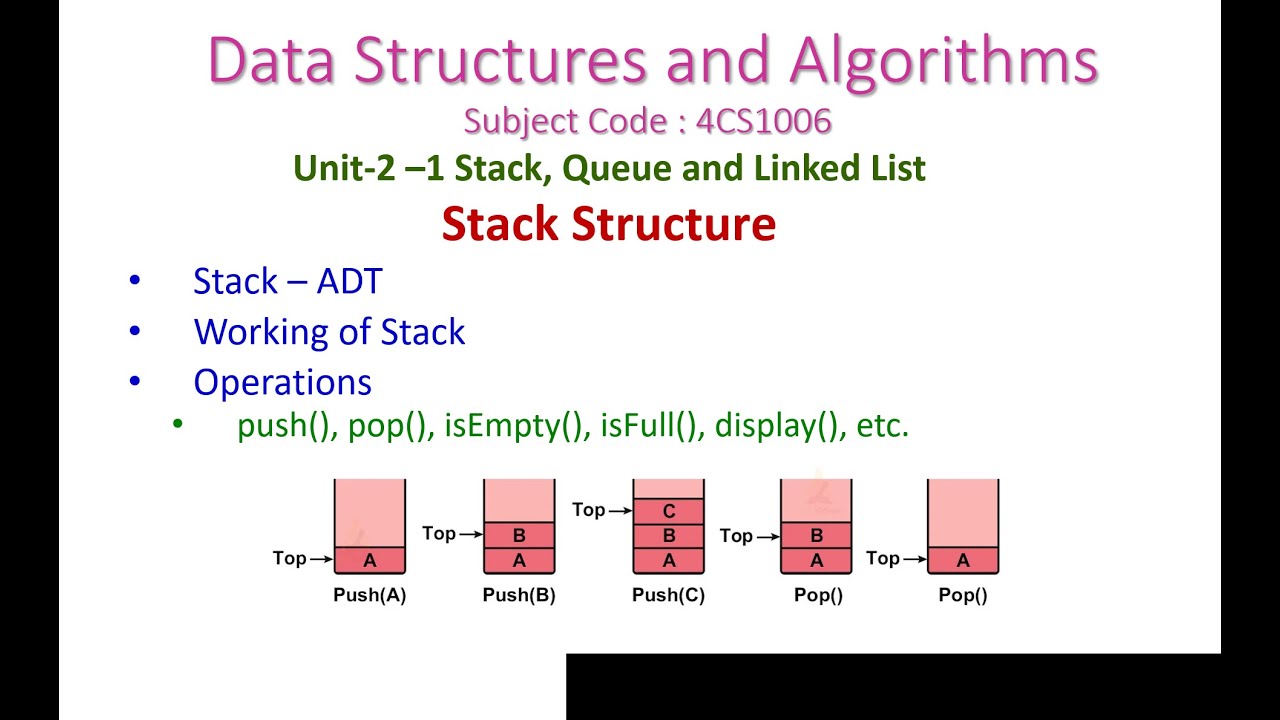 Stack Data Structure