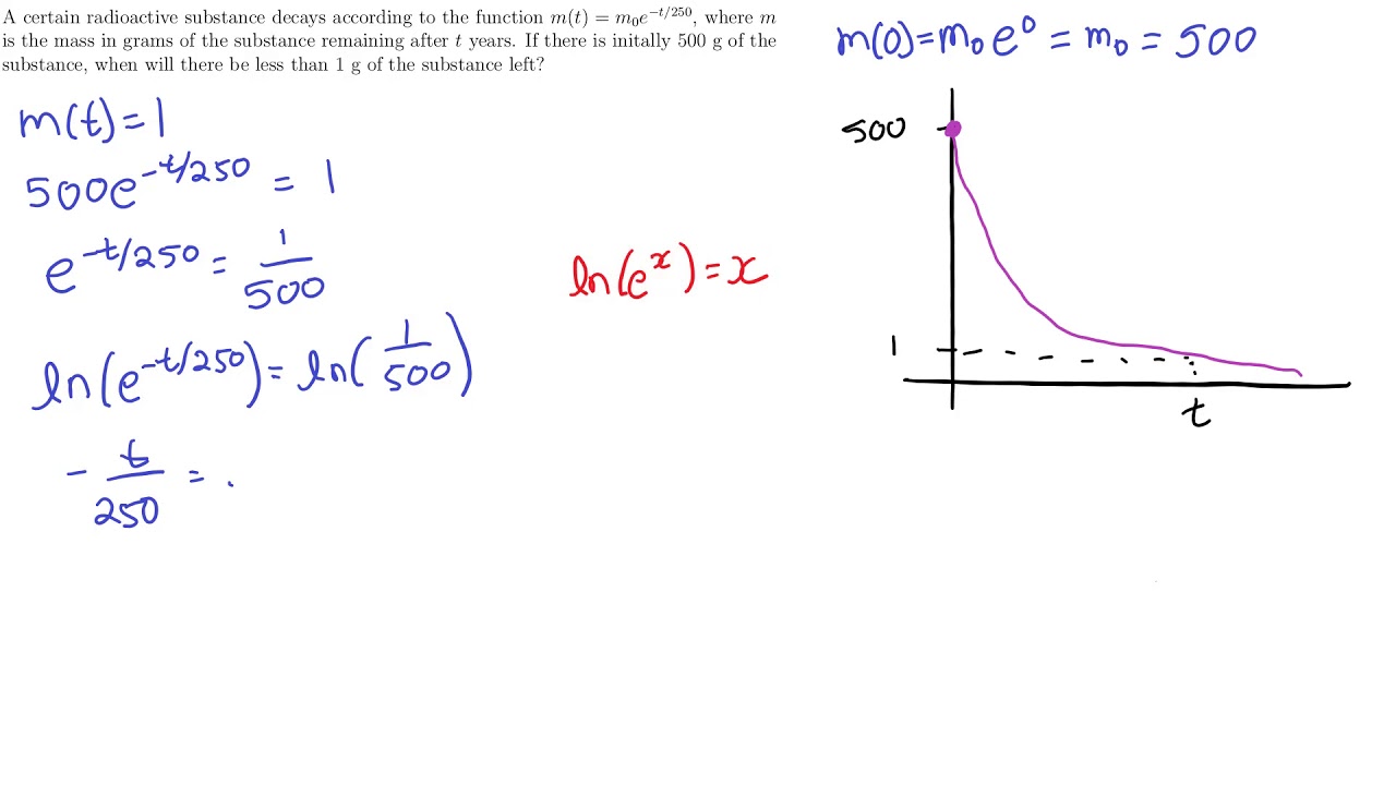 Natural Logarithmic Function