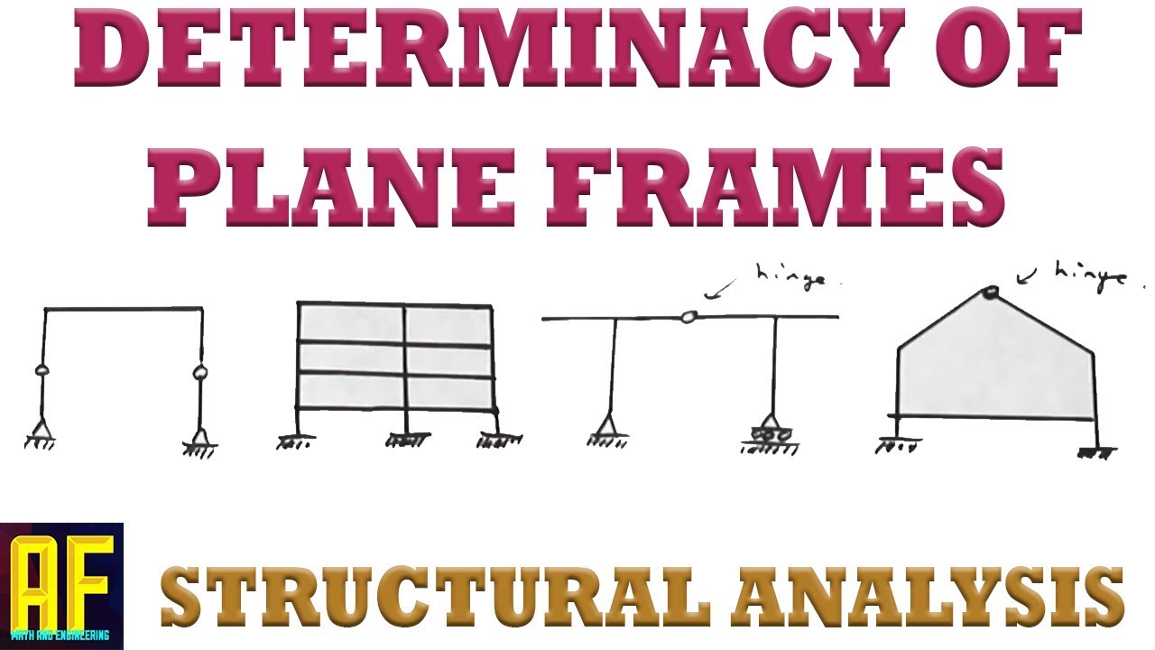 Statics Frame Calculator Infoupdate Org