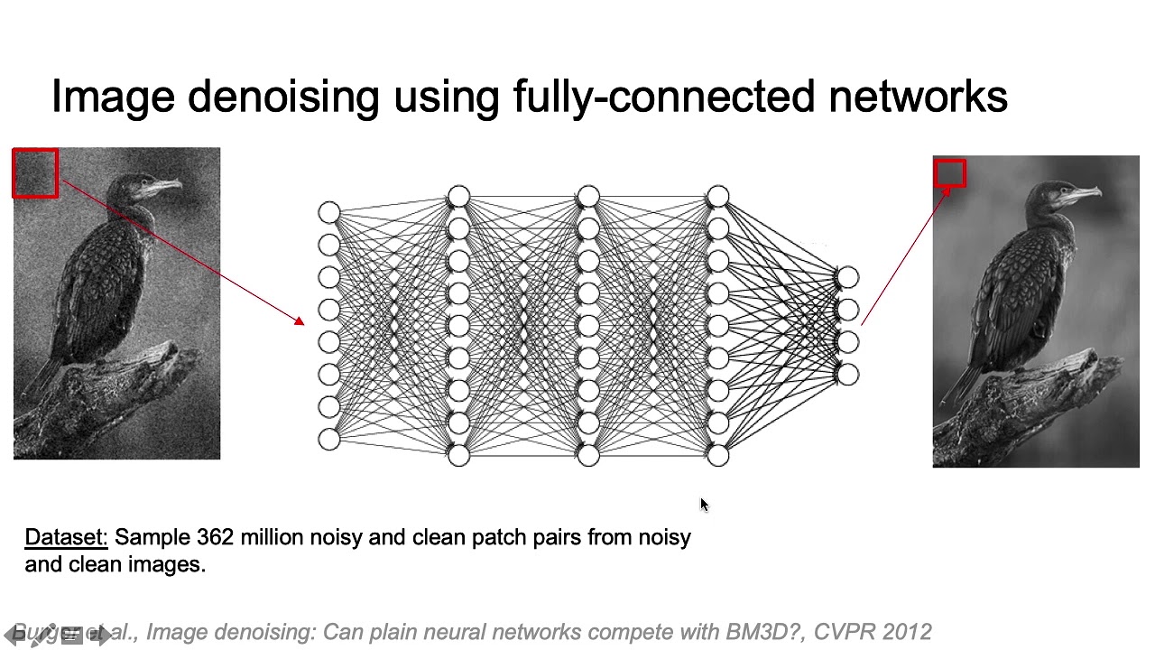 Tutorial 11 Digital Image Processing Youtube