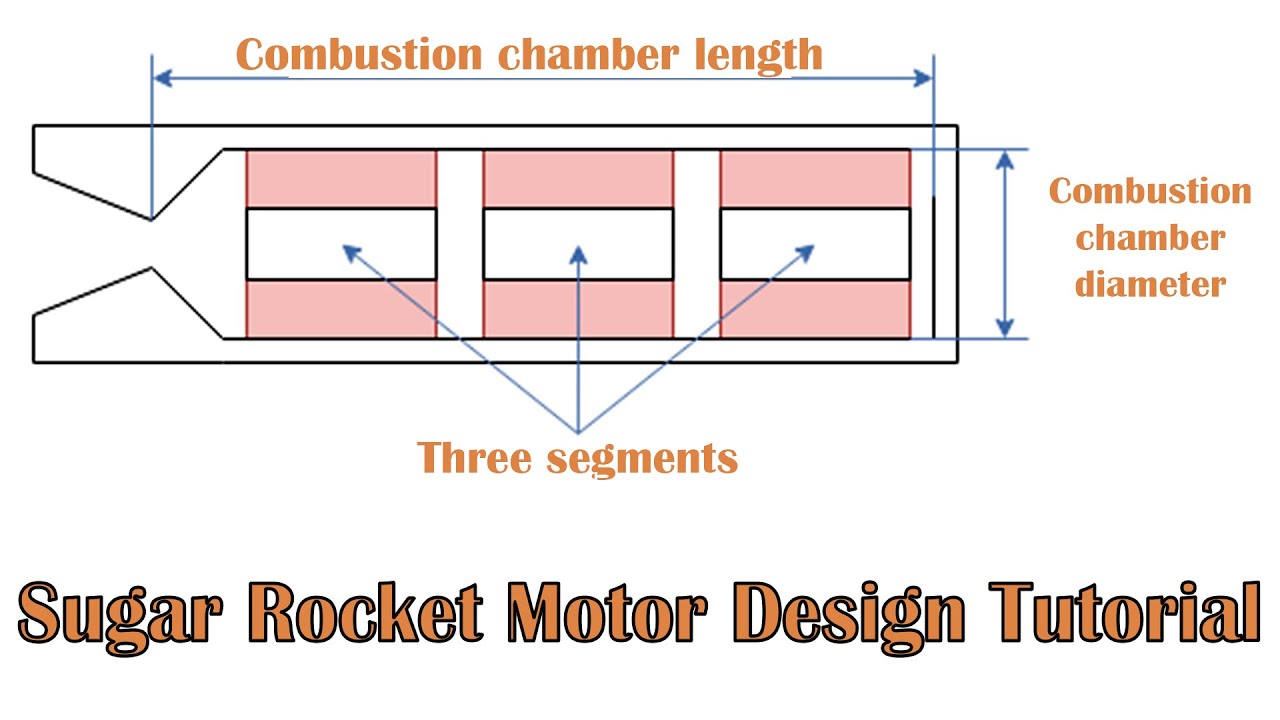 Sugar Rocket Motor Design Tutorial Youtube