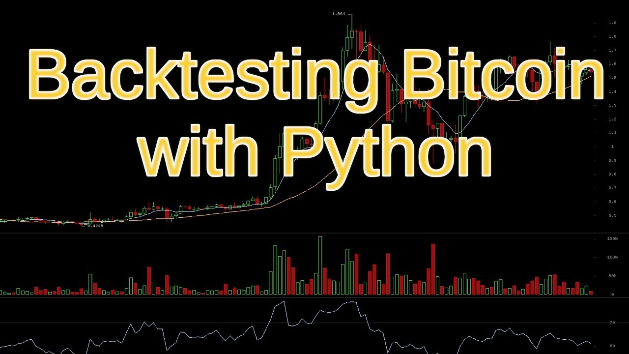 Backtesting Py Sma Crossover Strategy Example With Bitcoin Using