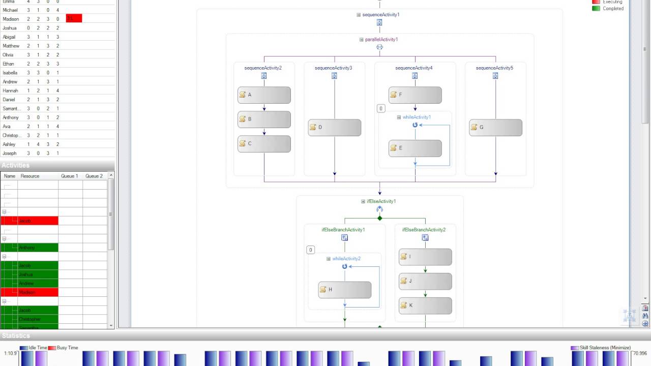The Smart Workflow Foundation Youtube
