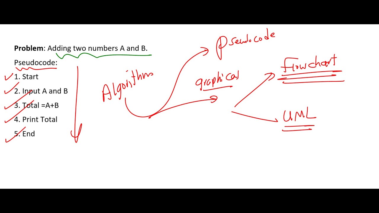 Lecture 07 Java Algorithm Pseudocode بالعربي Youtube