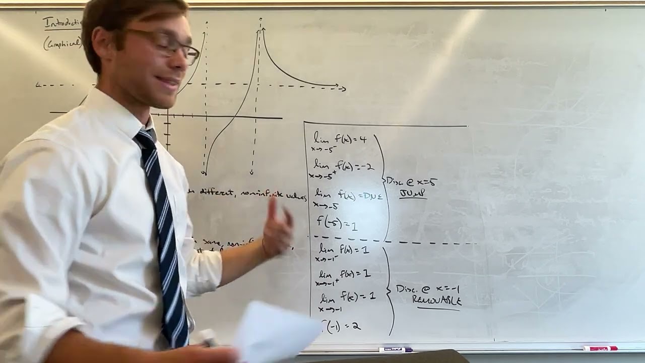 Graphical Introduction To Limits Youtube