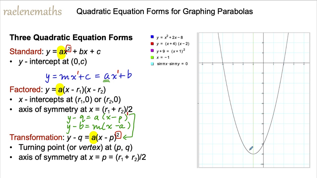 Quadratic Equation Forms 1 Youtube