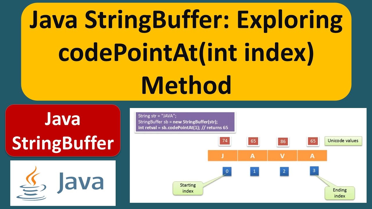 Java Stringbuffer Tutorial Exploring Codepointat Int Index Method