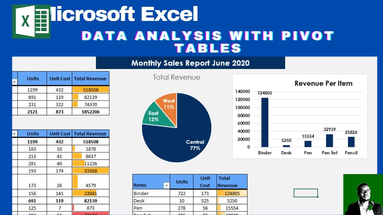 Data Analysis With Pivot Tables With Microsoft Excel Learners Pub Youtube