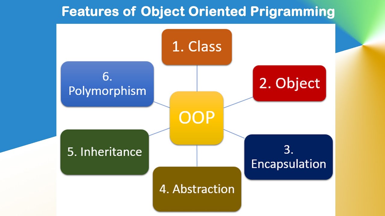 Object Oriented Programming Oop Programming Paradigm