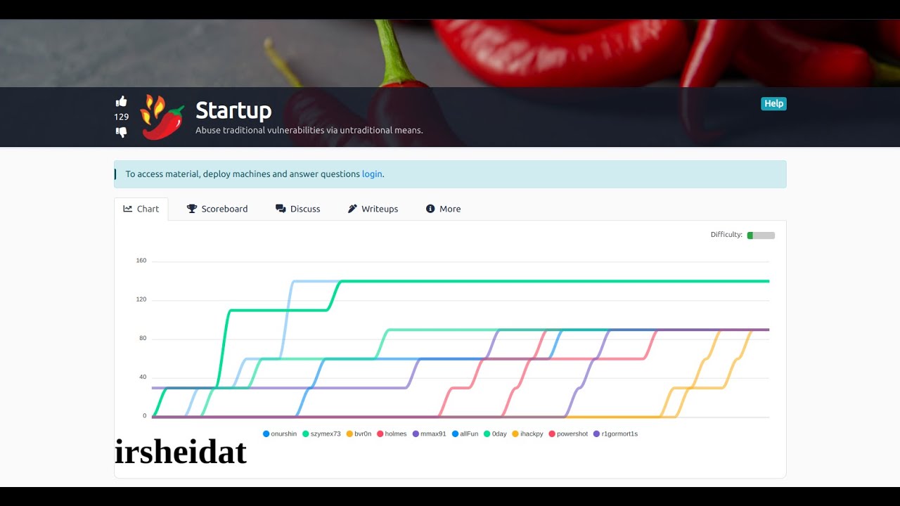 Startup Tryhackme Walkthrough Youtube