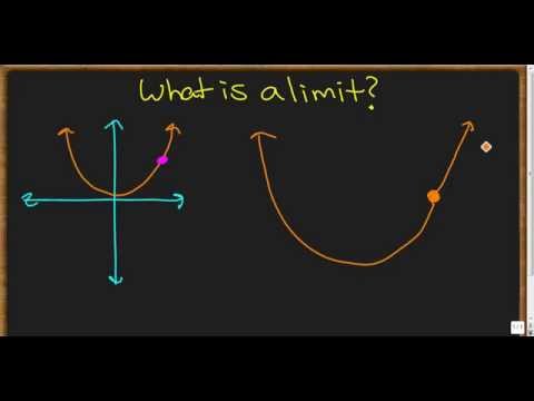 Finding Limits Graphically And Numerically Concepts Youtube