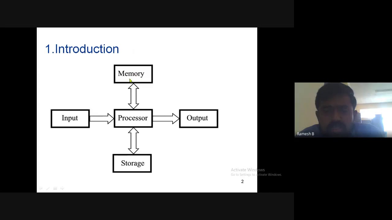 C Programming Class2 Youtube