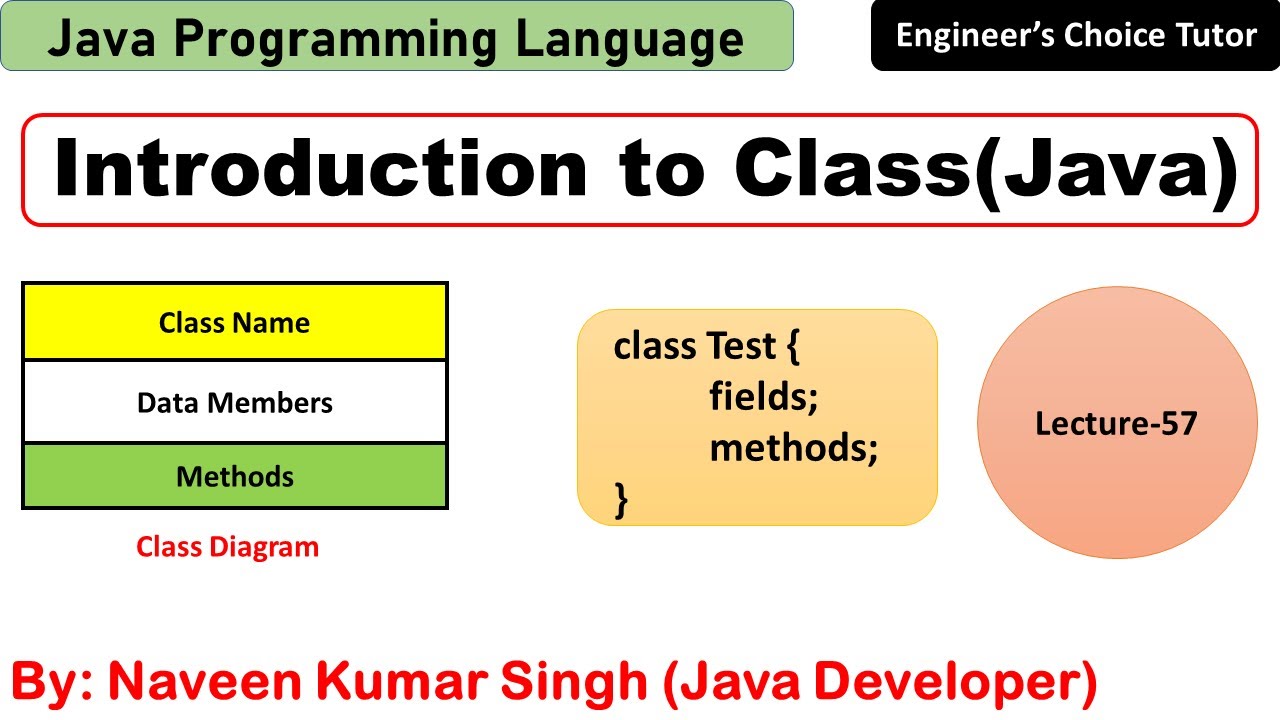 Introduction To Class In Java Java Programming Language Java Youtube