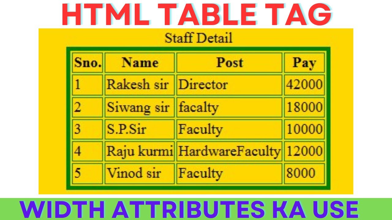 Html Table Tag And Width Attributes Width Attributes Of Table Tag