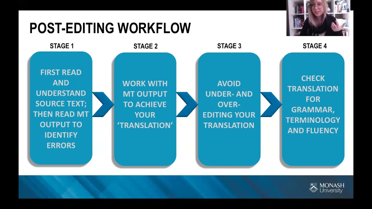 Machine Translation And Post Editing 101 Youtube