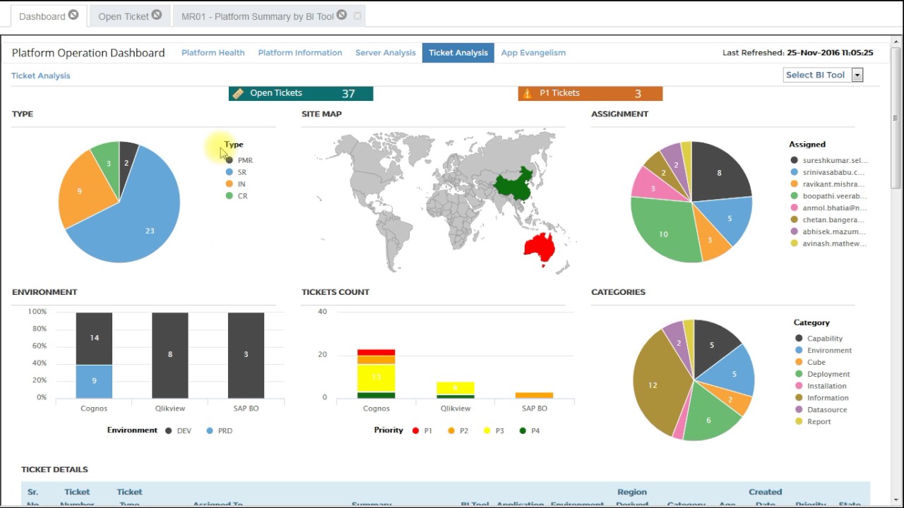 Map Overview Youtube